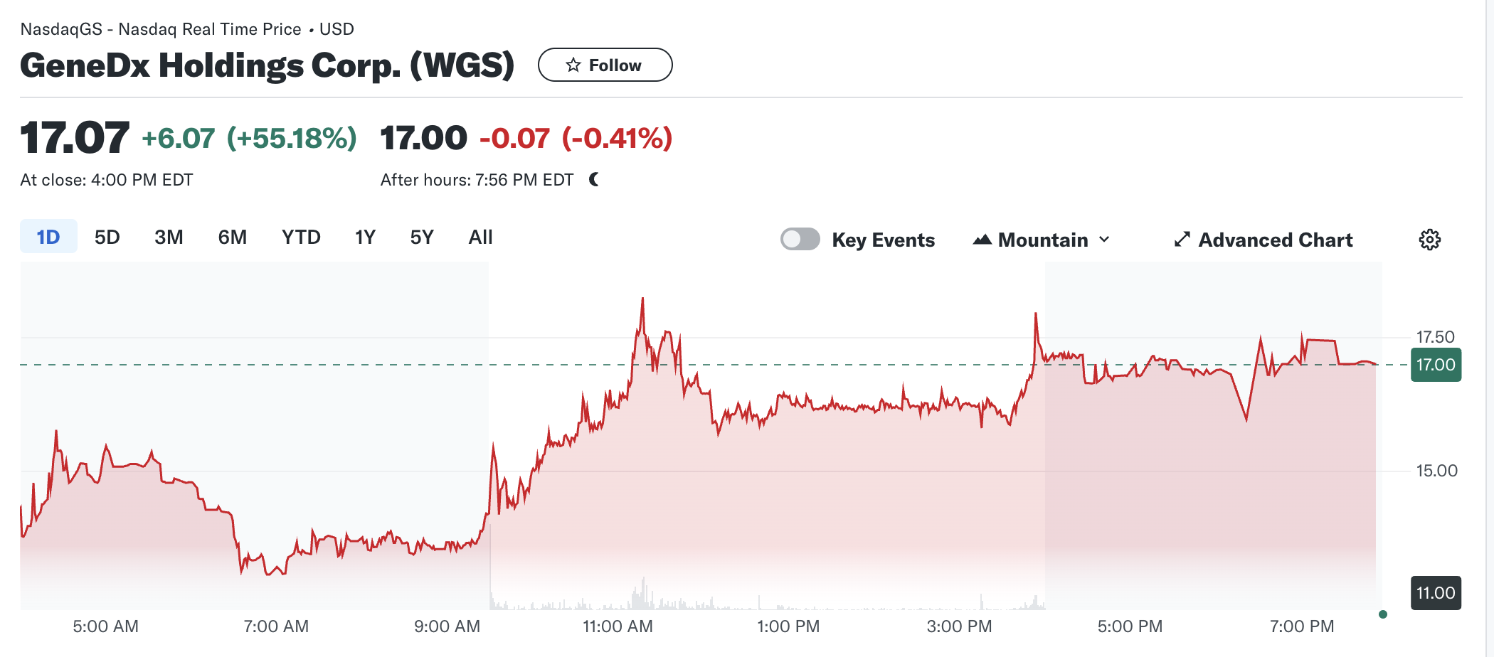 GeneDx Holdings Corp. (WGS) Bolsters Financial and Strategic Position ...